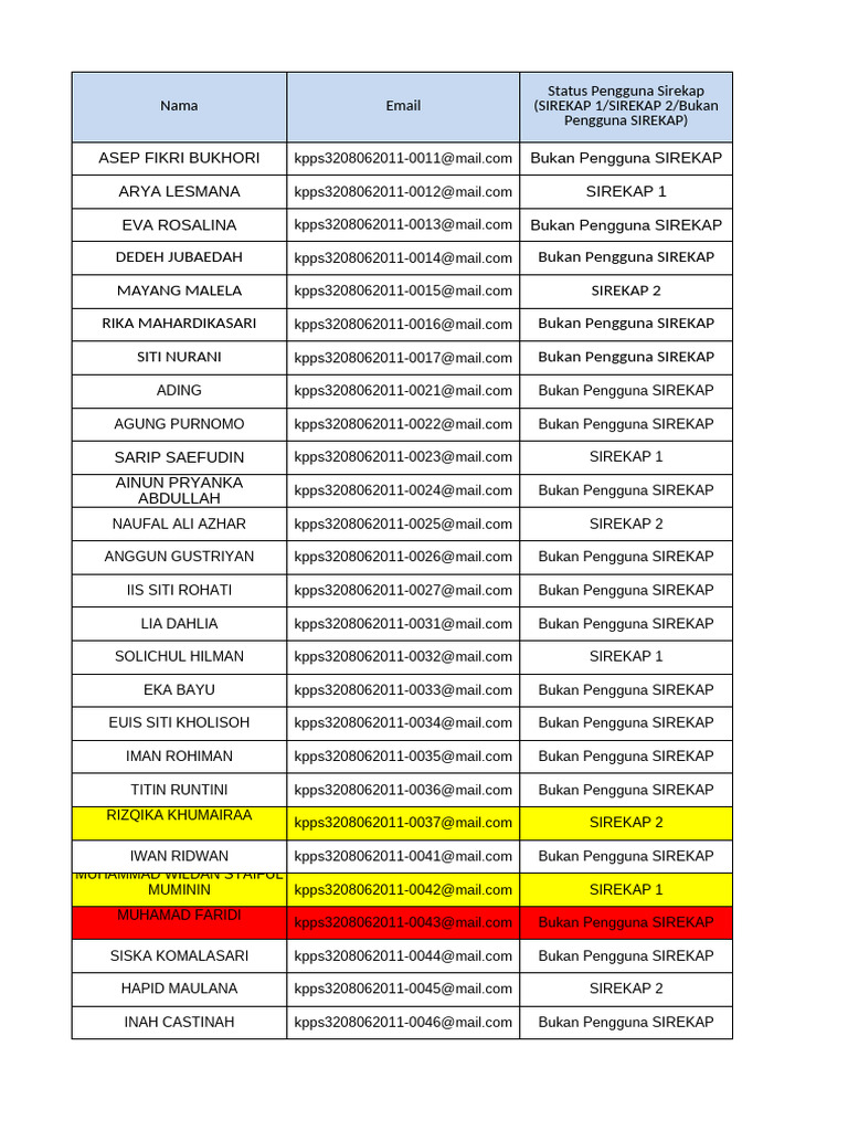 Revisi Akun Siakba | PDF