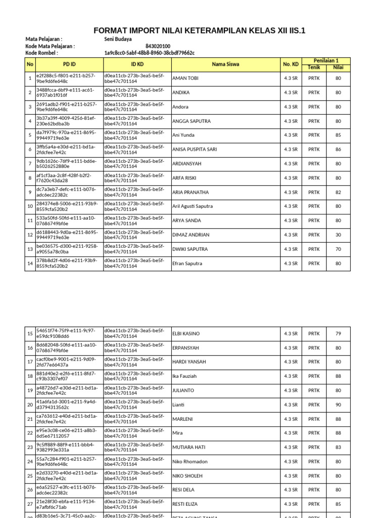 F Keterampilan Seni Budaya XII IIS.1 | PDF