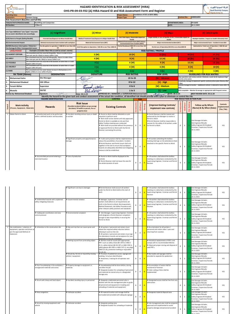 OHS-PR-09-03-F02 HIRA - 017 Backfilling and Compaction Rev. 2021 | PDF