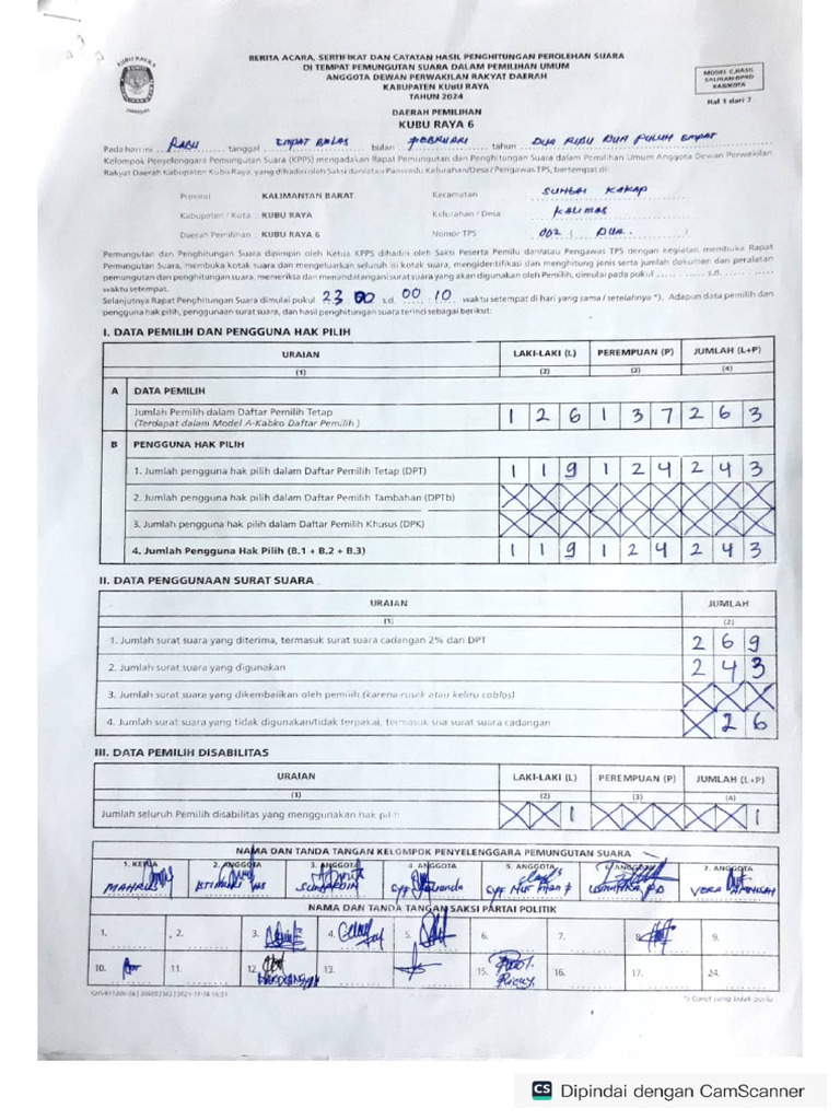 C Hasil Salinan DPRD Kabupaten | PDF