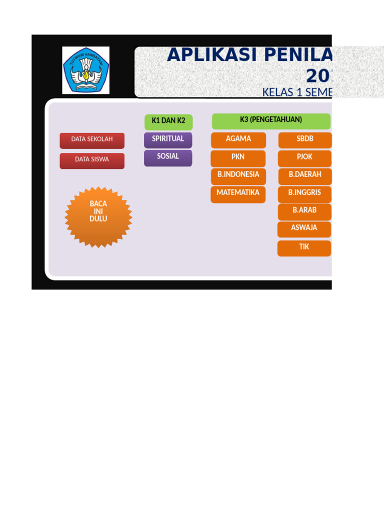 RAPORT KELAS 2A | PDF