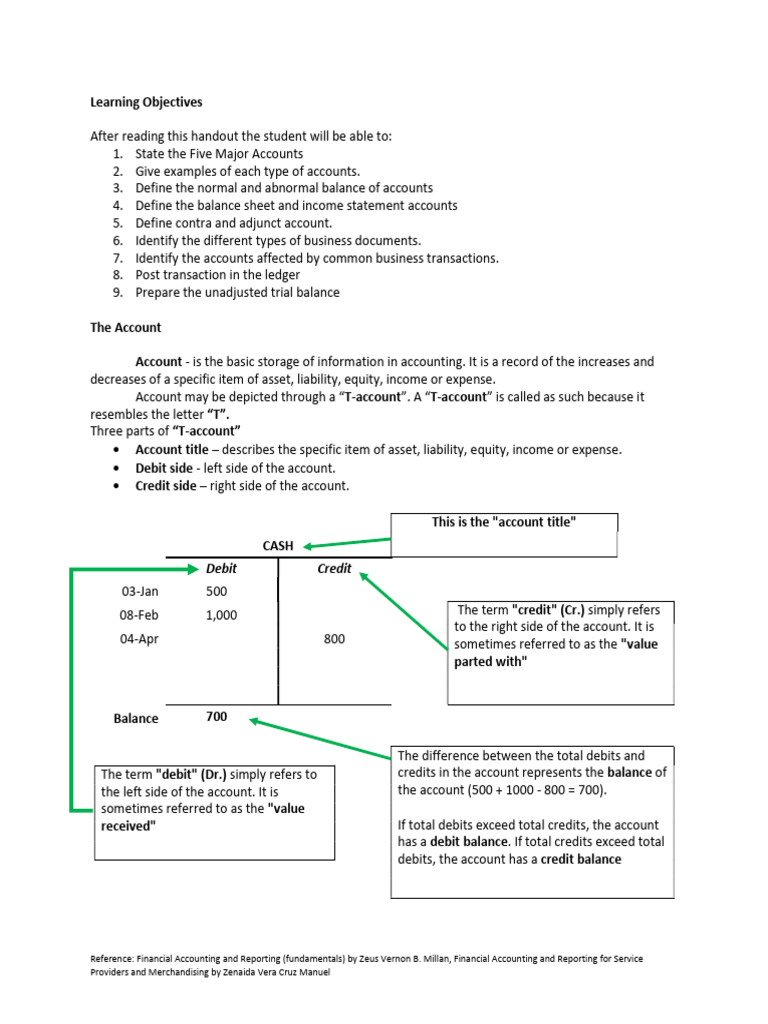 Handout 3 Accounts Chart of Accounts Journalizing Posting Ang Adjusted ...