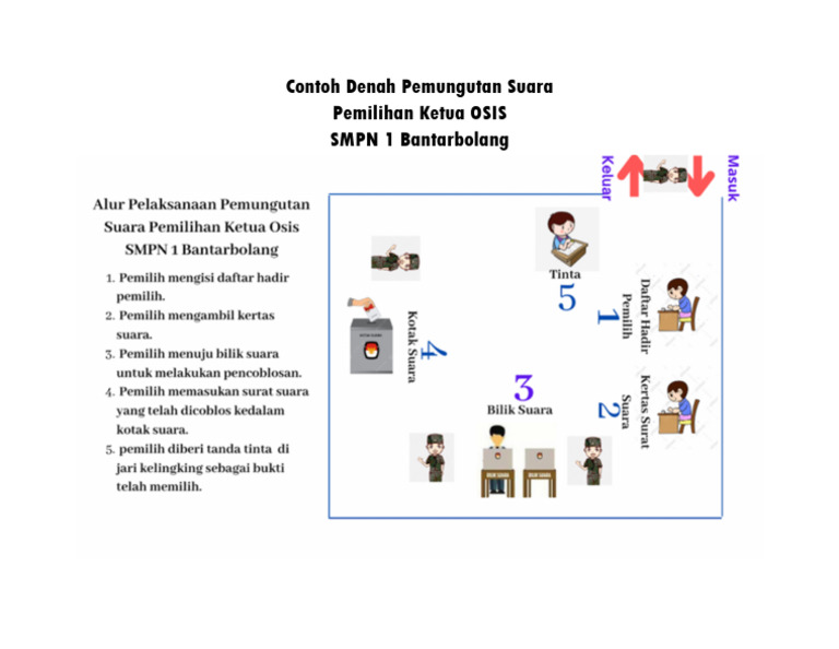 Contoh Denah Pemungutan Suara | PDF Contoh Denah Pemungutan Suara | PDF