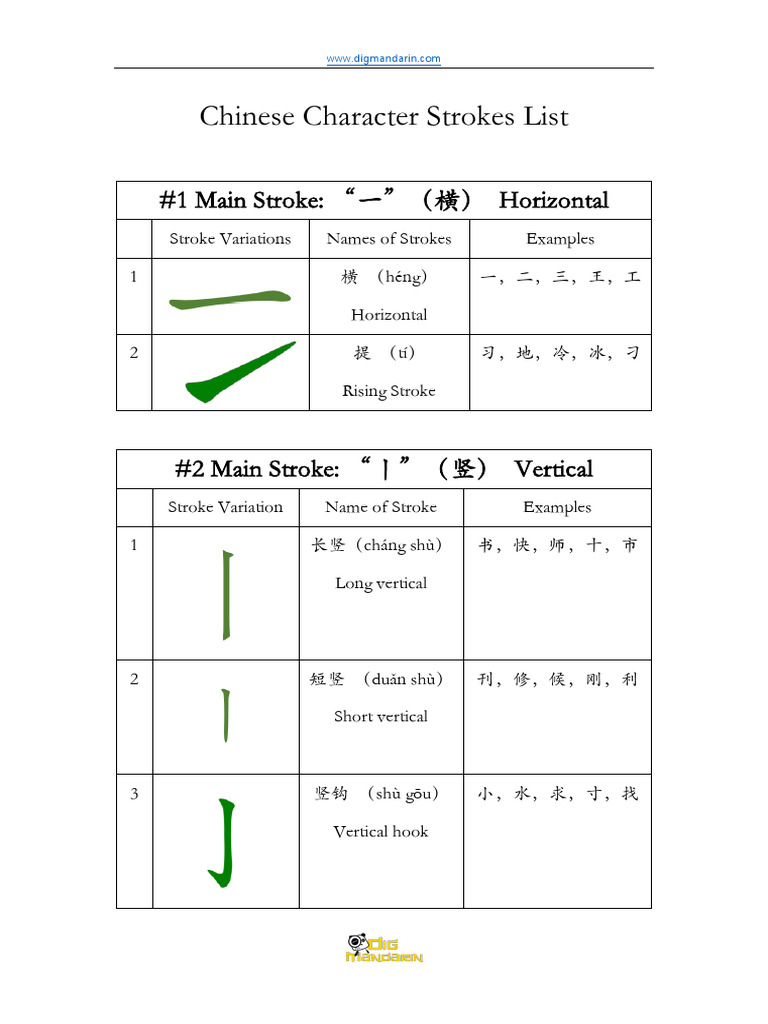 Chinese Character Strokes List | PDF | Chinese Characters | Graphemes