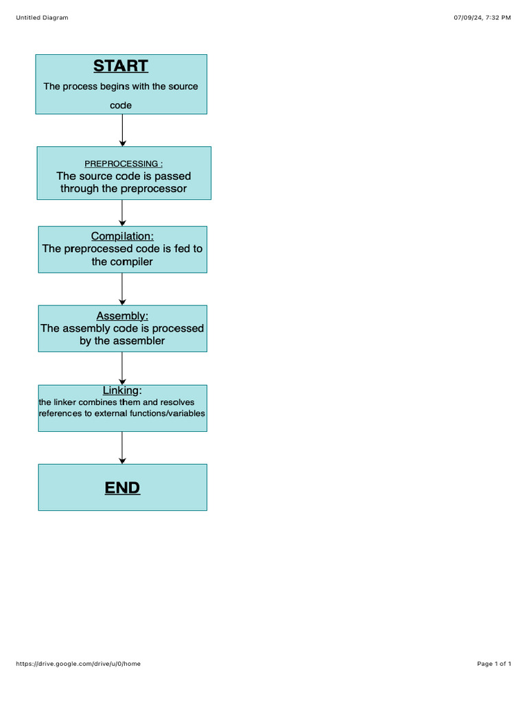 Gnu Compiler Flowchart | PDF