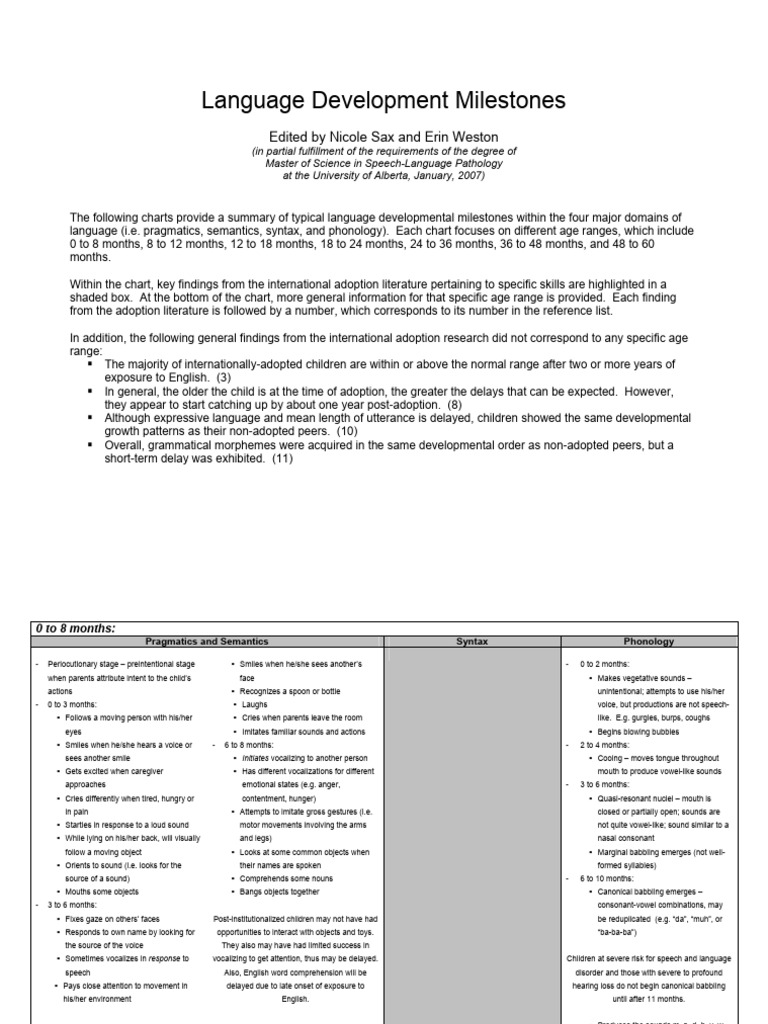 Language Development Milestones | PDF | Word | Language Arts & Discipline