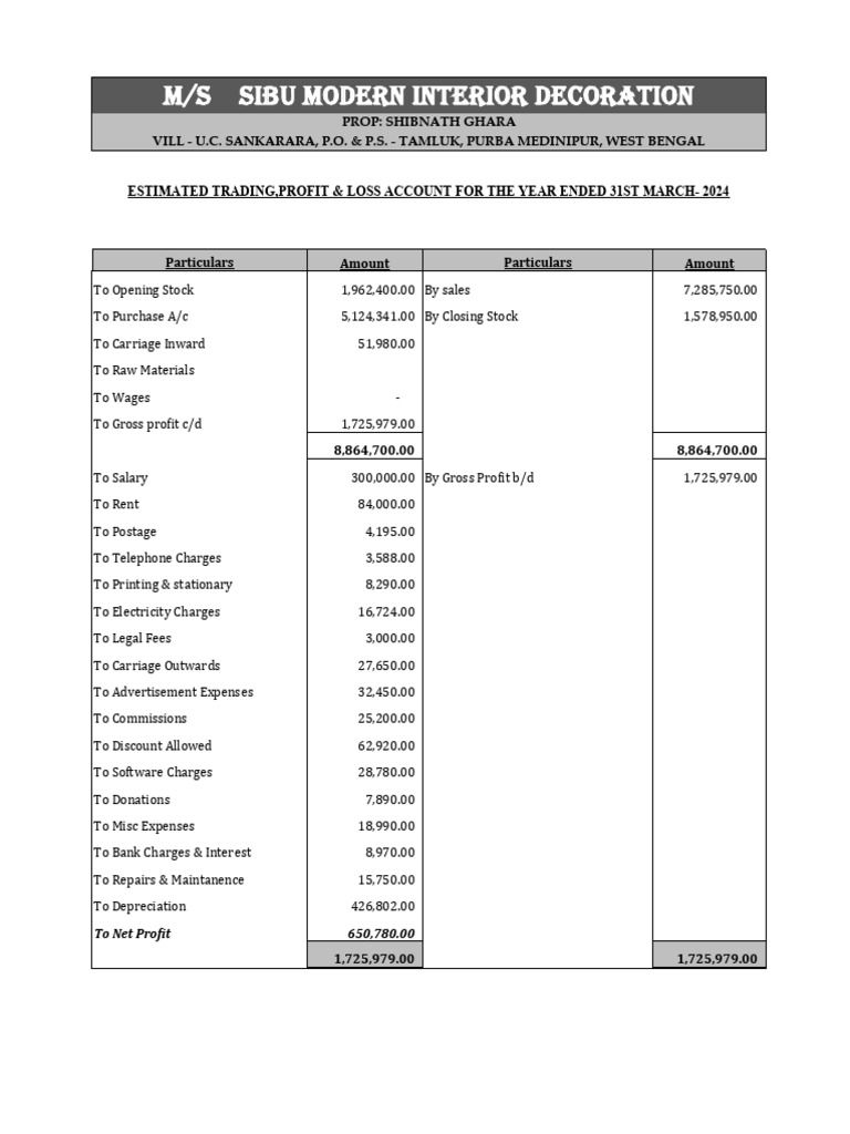 Shibnath Ghora2024 | PDF