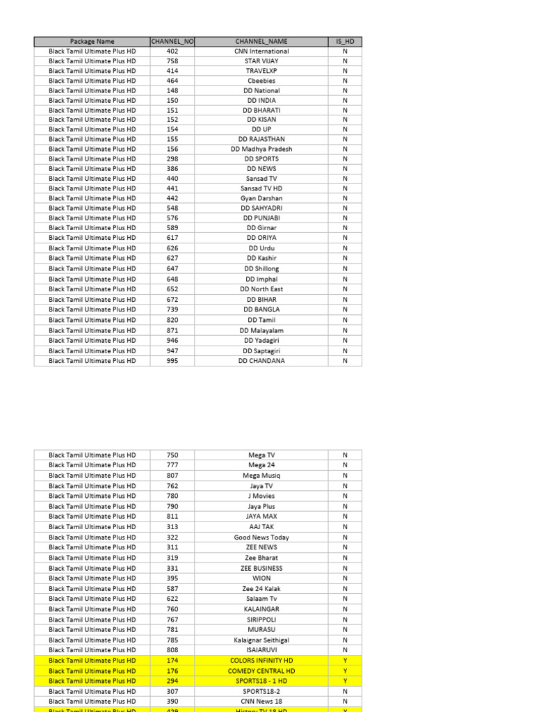 DTH Channel List 699 & 899 | PDF