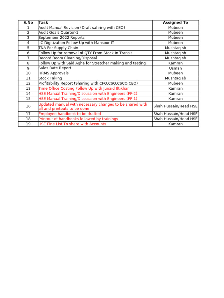 CIA Tasks | PDF