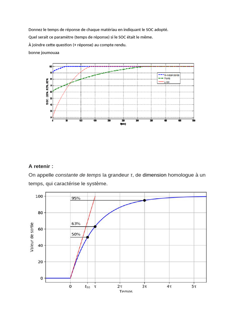 Annexe Important TP Ing | PDF