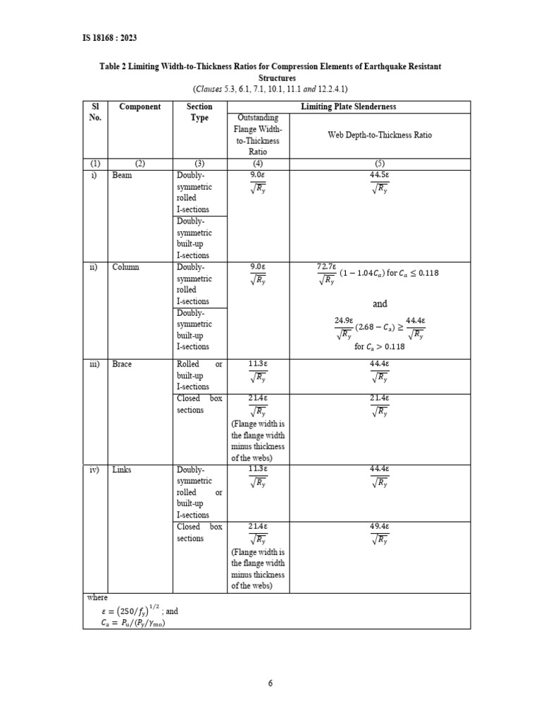 IS18168 2023-Table2 | PDF