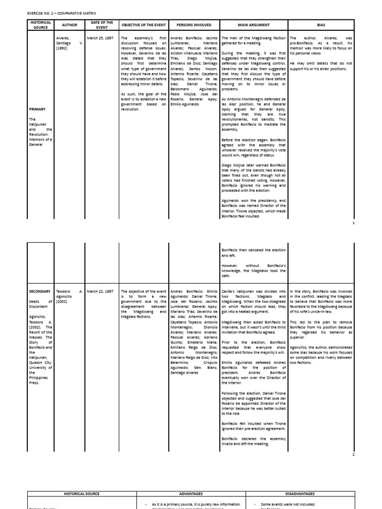 Comparative Matrix Baluyut Bsce2b | PDF