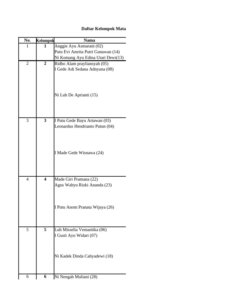 Daftar Kelompok Matkul Sistem Informasi Manajemen MSDM I | PDF
