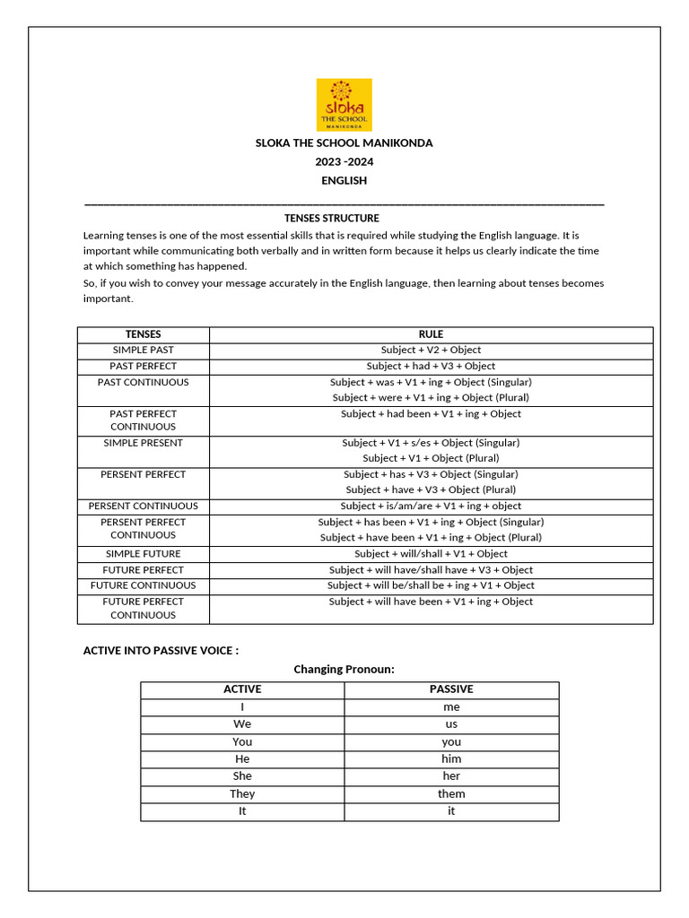 Tenses Structure New | PDF