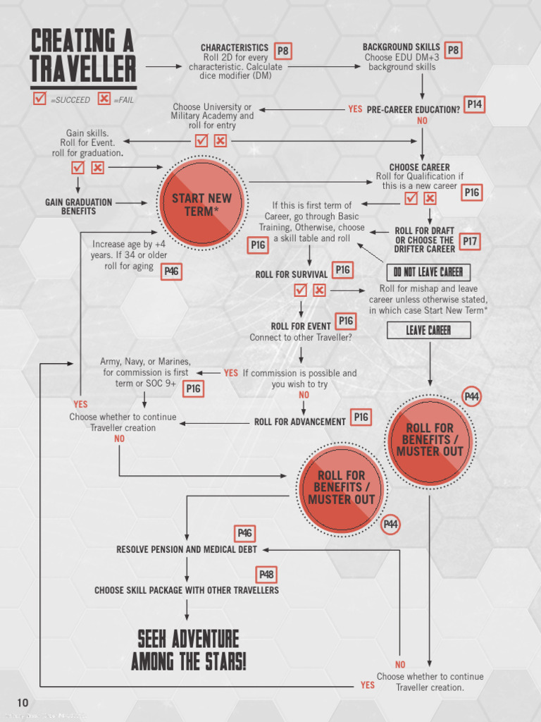 T Creating A Traveller - Flowchart | PDF