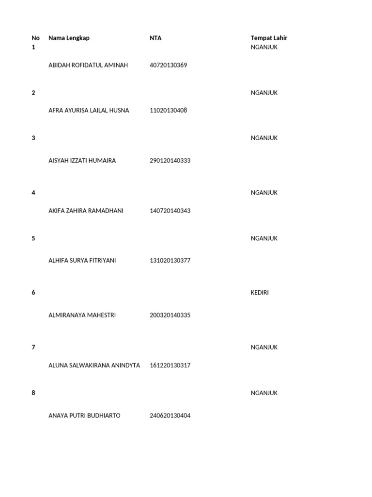 Portofolio Siaga Garuda_Master(AutoRecovered) | PDF
