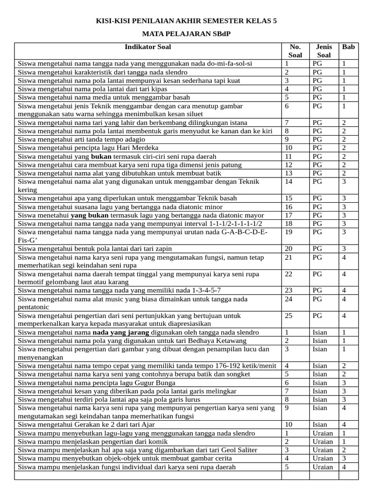 Kisi-Kisi SBDP Kelas 5 | PDF