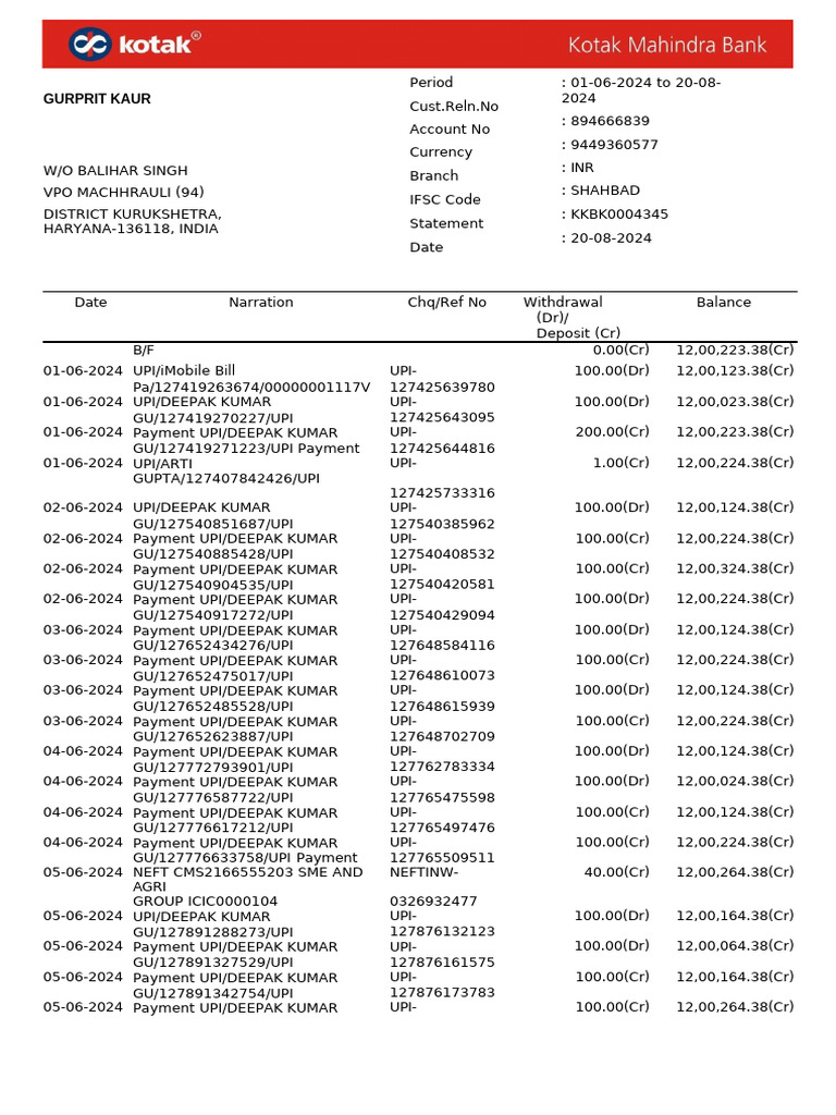 Kotak Mahindra Bank Statement | PDF
