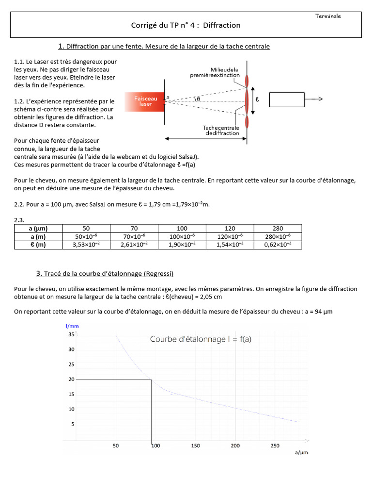 Corrig TP04 Diffraction | PDF