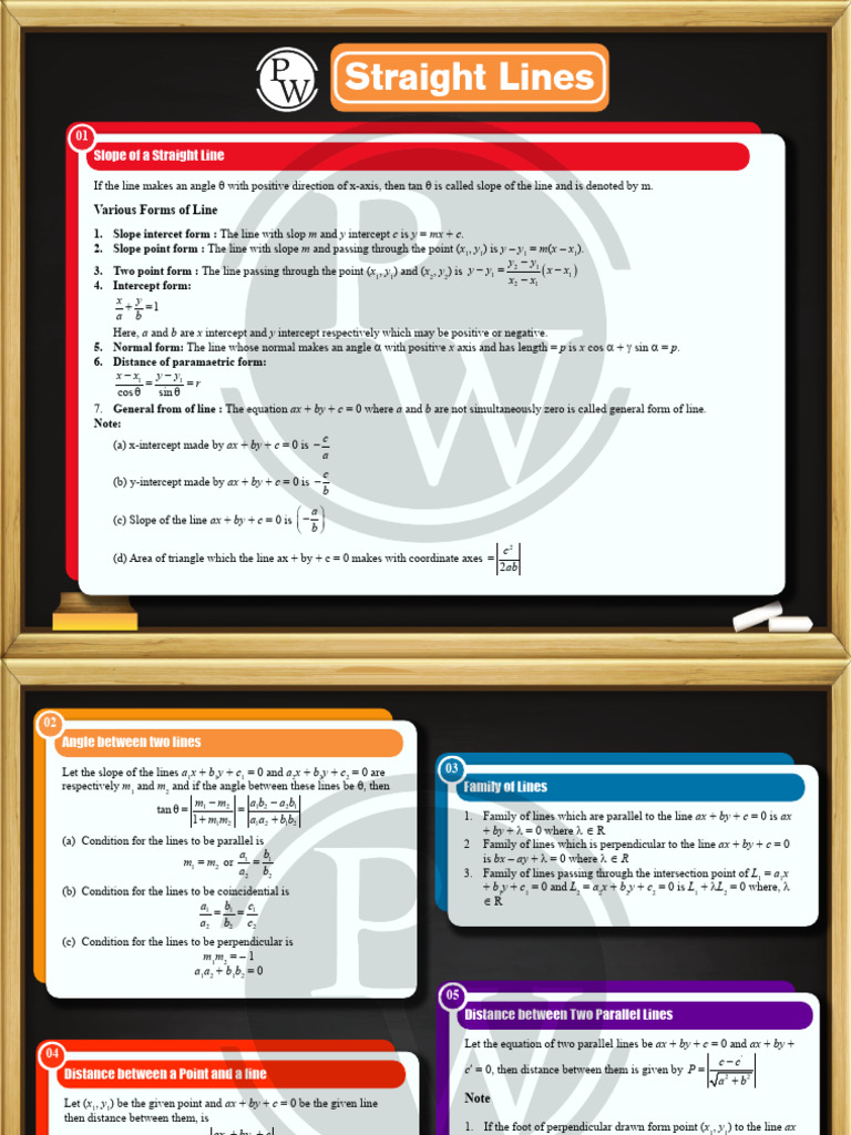 Straight Lines - Formula Booklet Sheetss | PDF