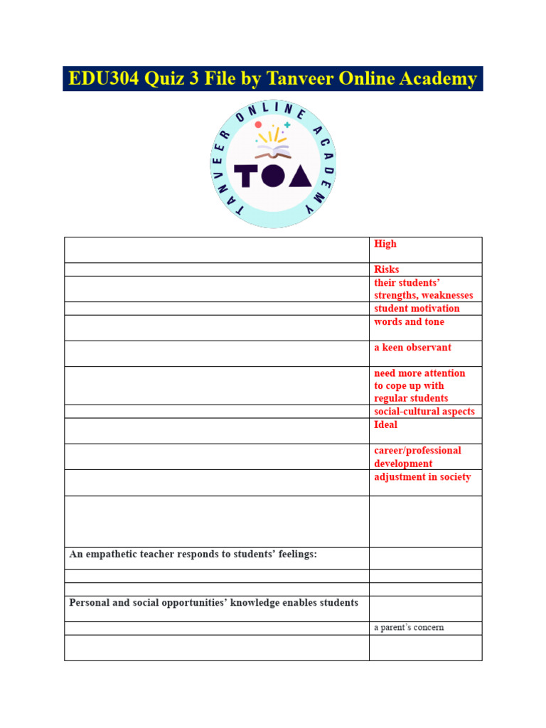 EDU304 Quiz 3 File by Tanveer Online Academy | PDF | Teachers ...