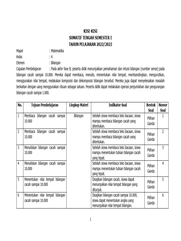 Kisi-Kisi STS MTK Kls 4 | PDF