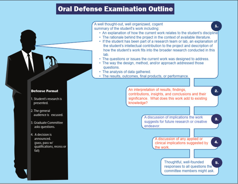 Defense Outline PDF | PDF