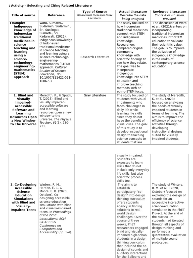 RDL 2 RRL Activity - Docx Rio | PDF
