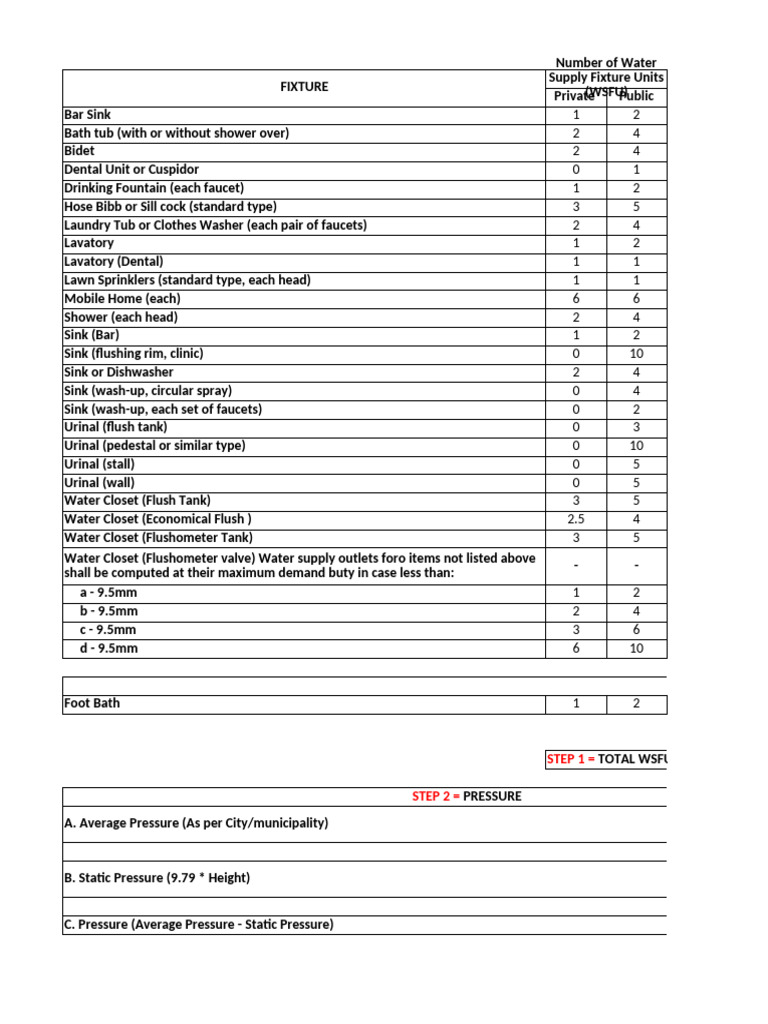 Plumbing Calculator | PDF
