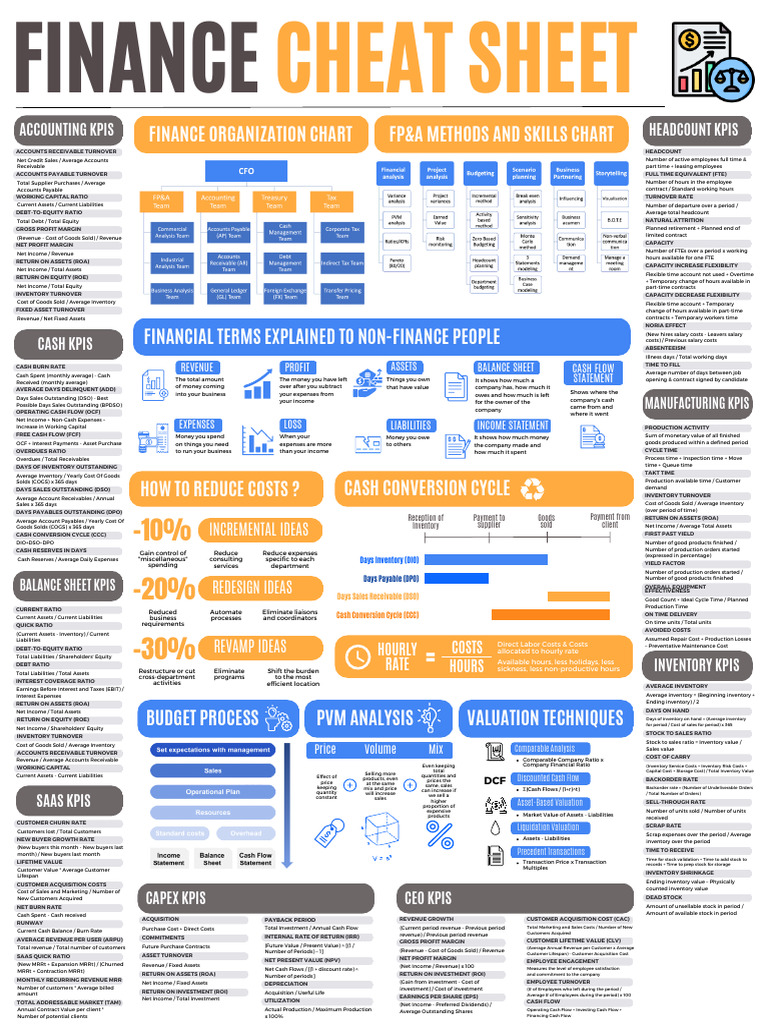 Finance Cheat Sheet | PDF
