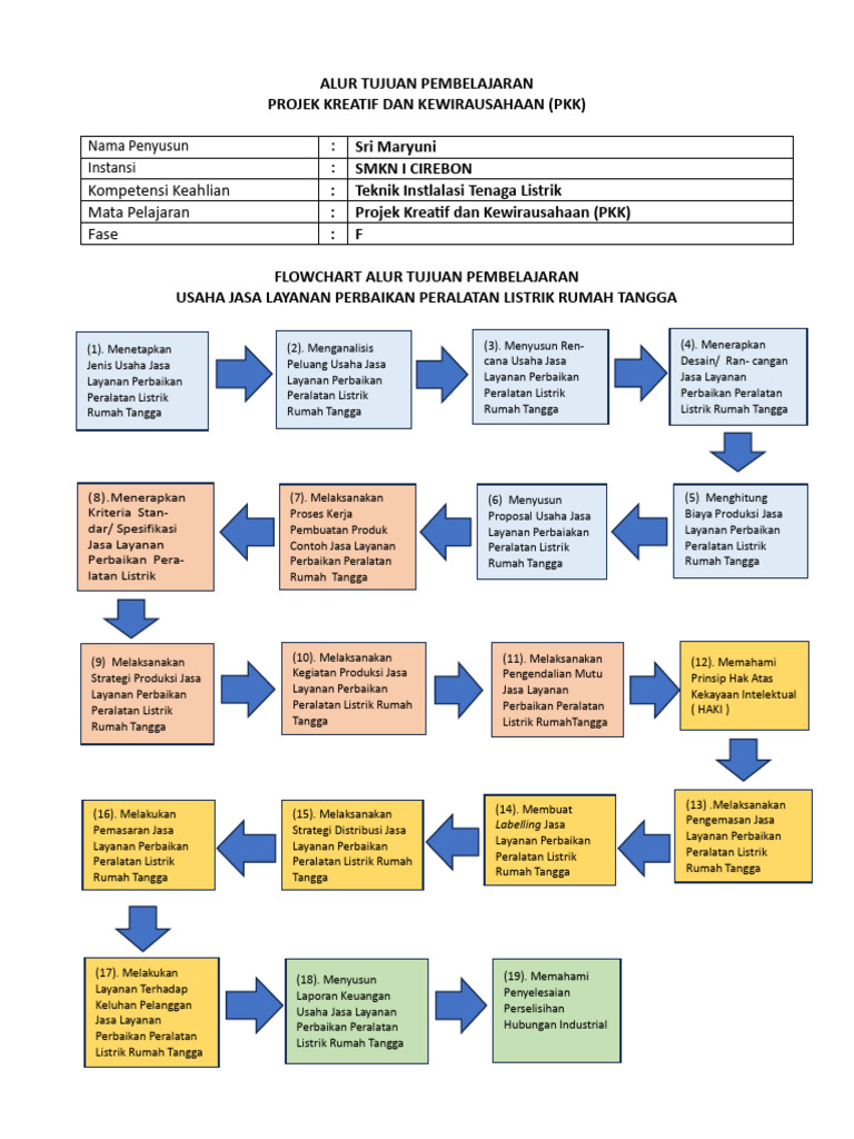 Final ATP - Sri Maryuni - PKK SMK - Fase F | PDF