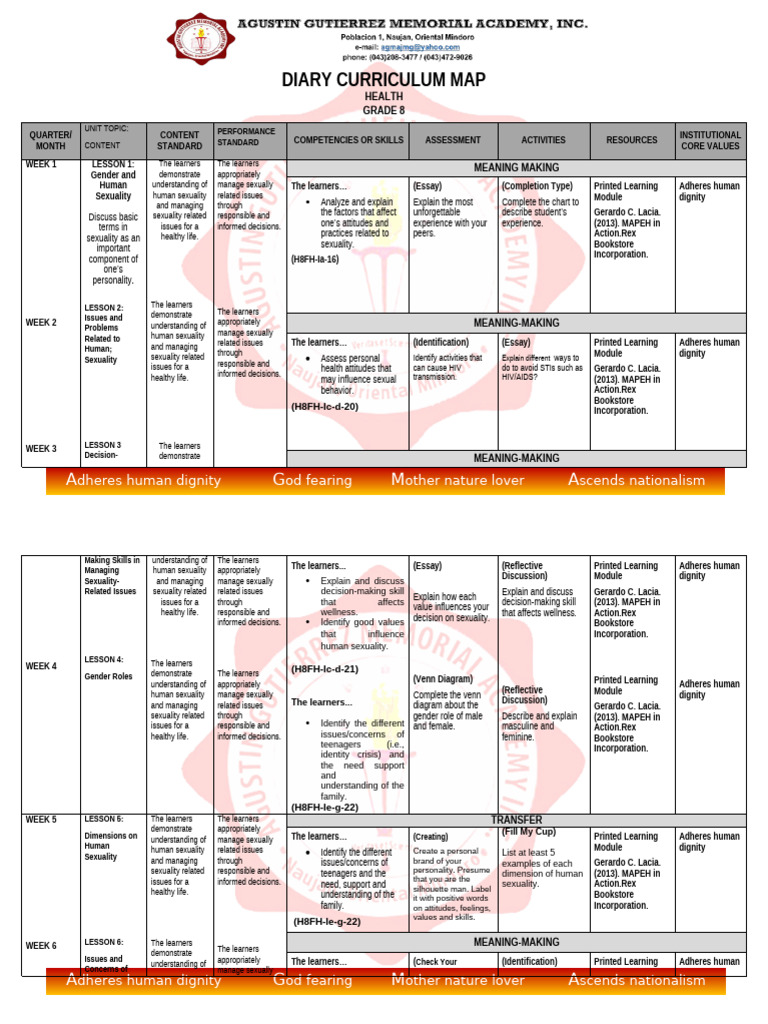 Grade 8 Health Curriculum Guide | PDF | Curriculum | Human Sexuality