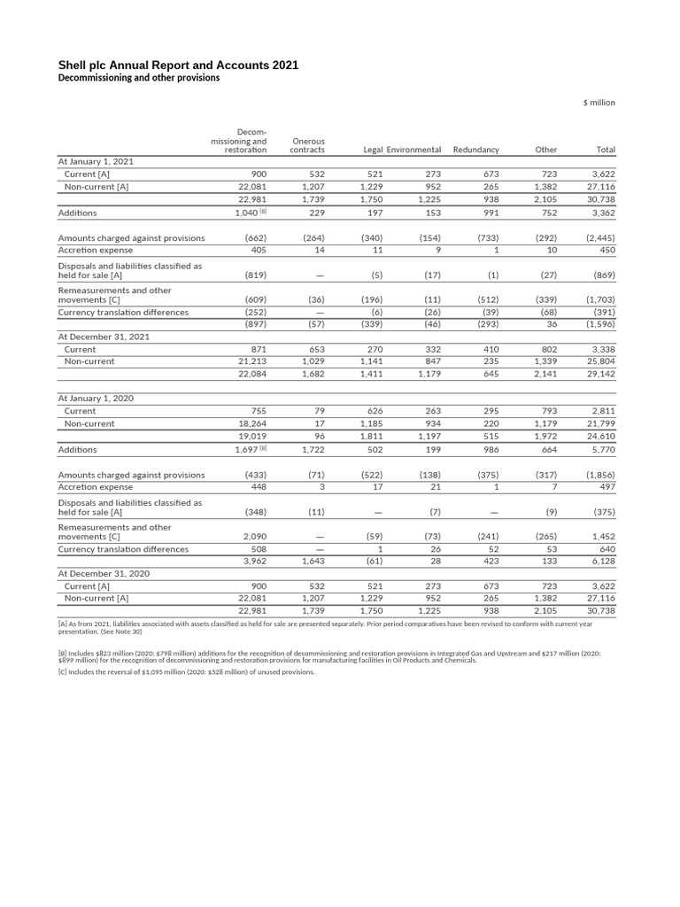 movements-provisions-shell-ar21 | PDF