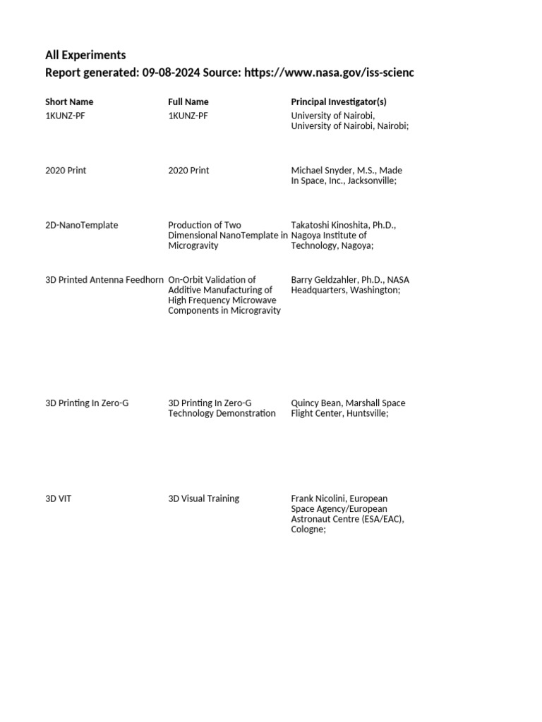 All Experiments Report | PDF