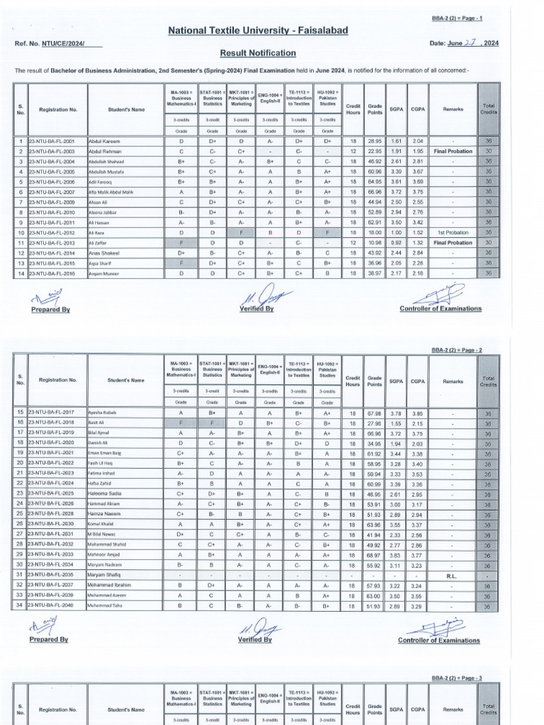 BBA 2nd sp-2024 | PDF
