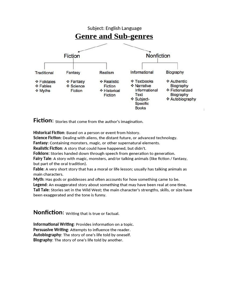 Fiction and Nonfiction Genres Guide | PDF | Social Science | Classics