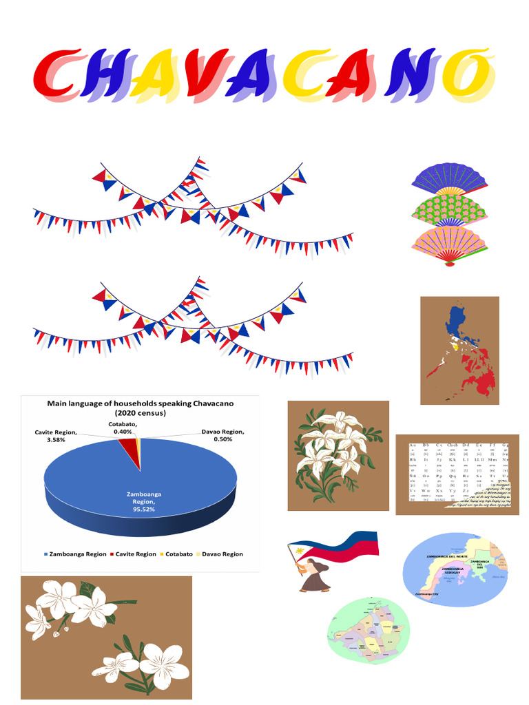 Chavacano - Cavite | PDF