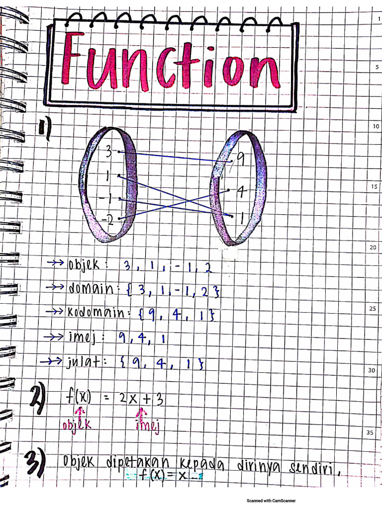 Addmath Notes - Function | PDF