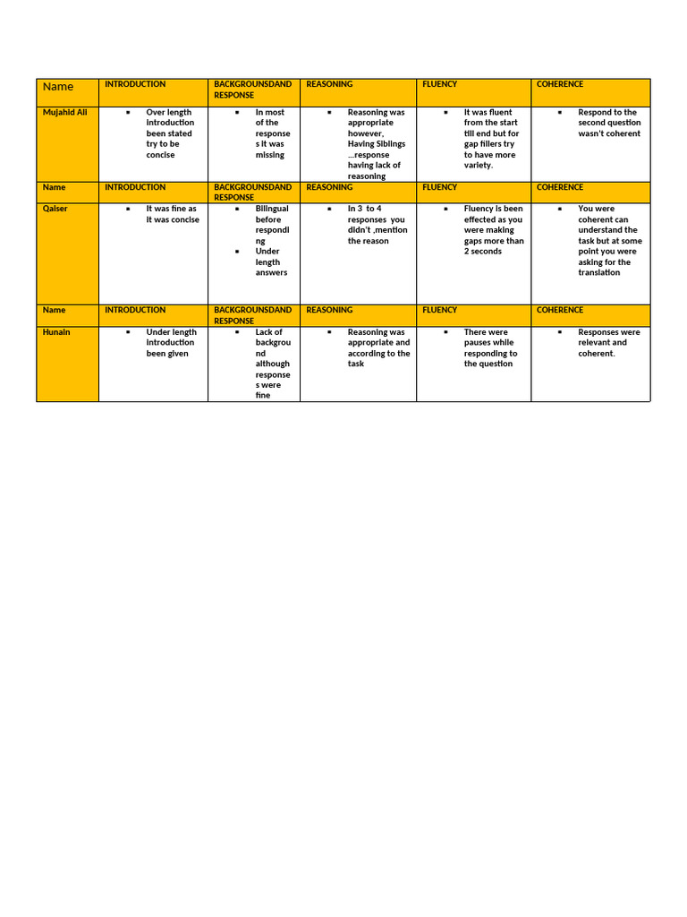 Result Sheet of 6 To 7 Class | PDF