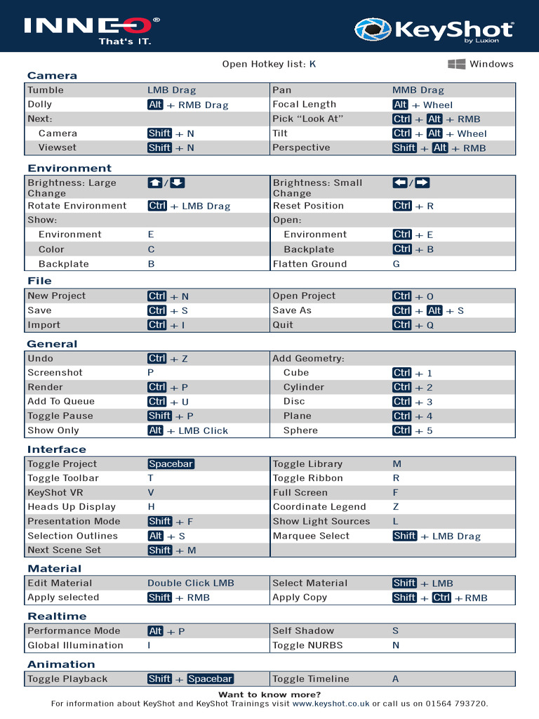 Keyshot-Hotkeys en | PDF