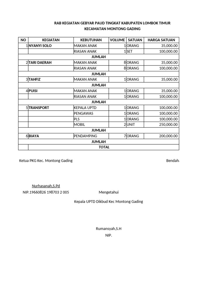 Rab Gebyar Paud | PDF