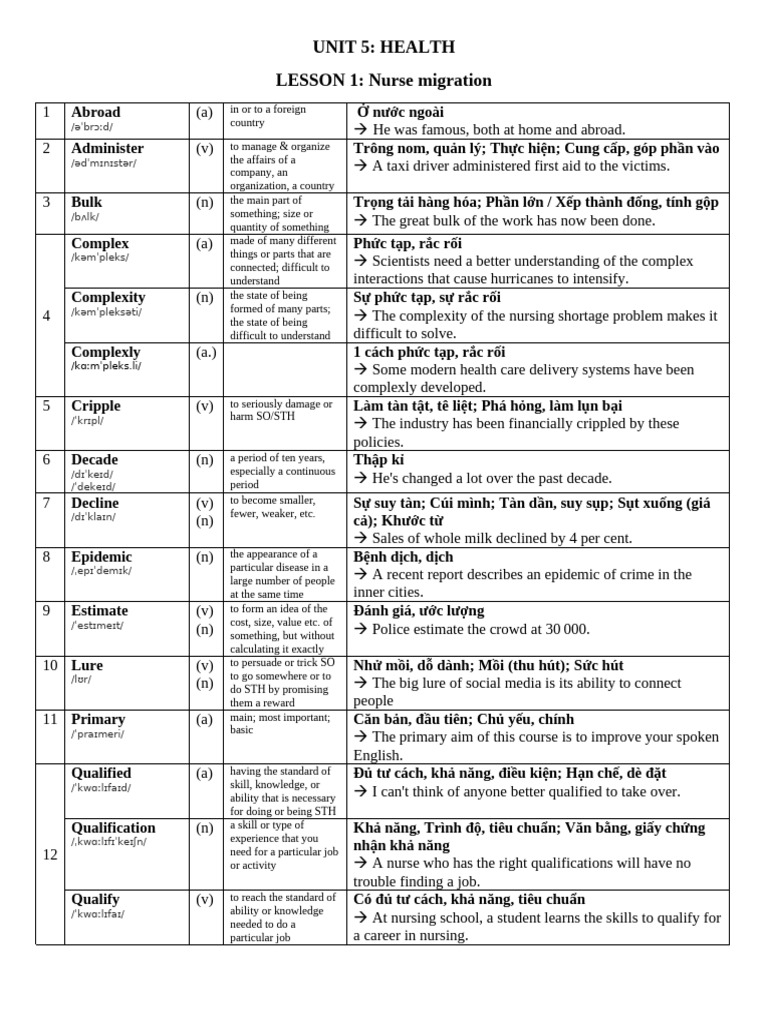 Unit 5 - Lesson 1 | PDF | Health Sciences | Health Care