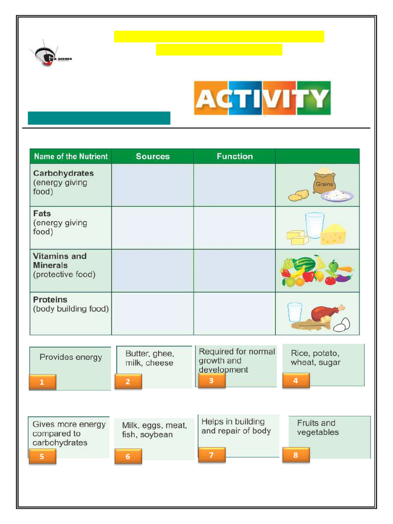 Ice Breaking Actvity Food | PDF