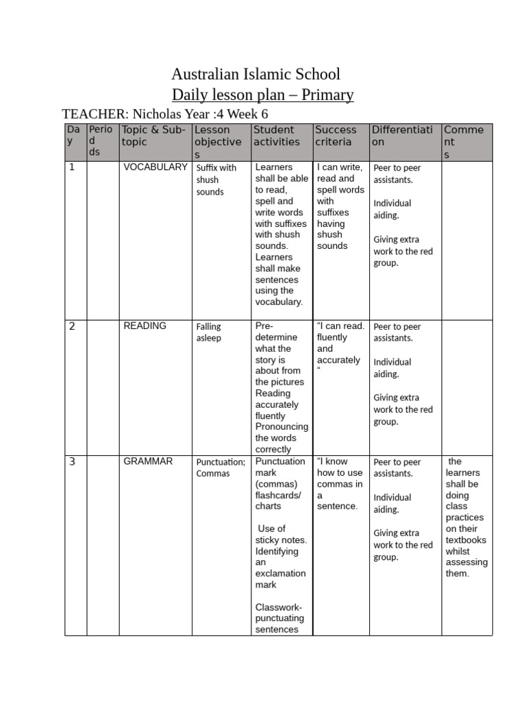 Week 6 Year 6 English Lesson Plan | PDF | Human Communication | Syntax