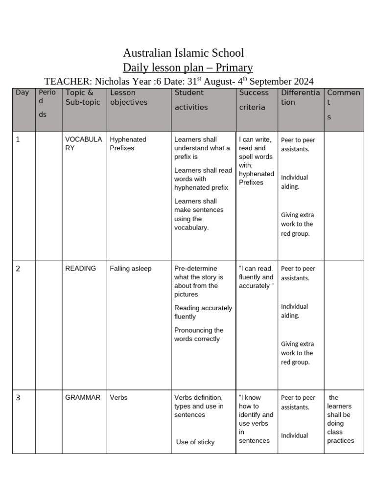 Primary Lesson Plan for Year 6 | PDF | Language Families | Languages