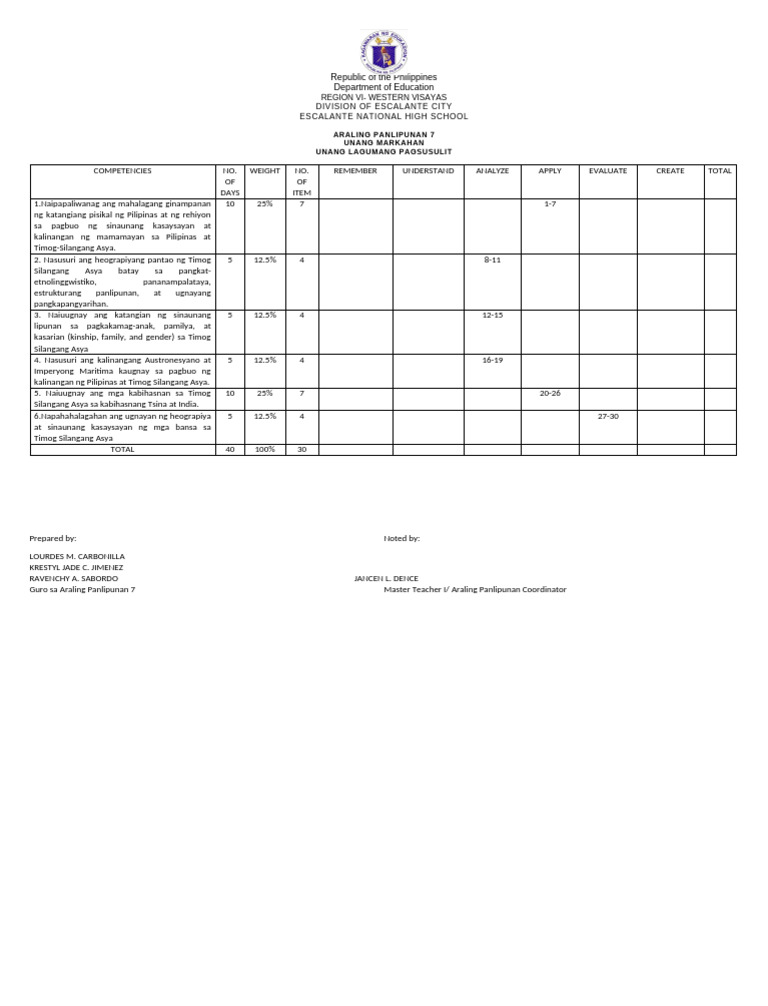 Ap7 Q1 Exam Tos P2 | PDF