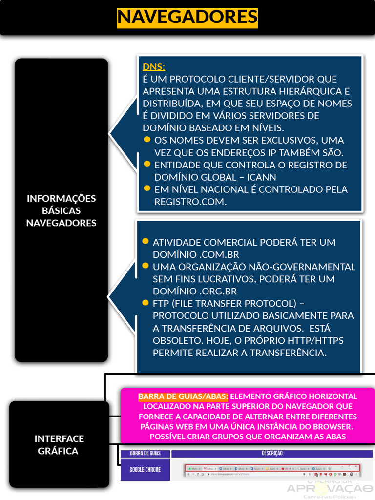 Mentor Maps - Modelo (Tema Claro) | PDF