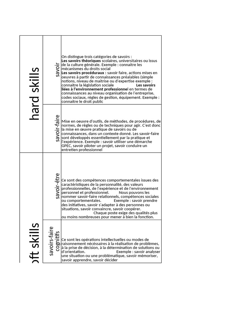 Les Competences | PDF