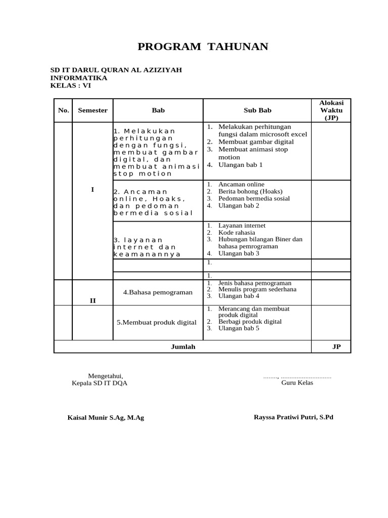 PROGRAM TAHUNAN Informatika | PDF