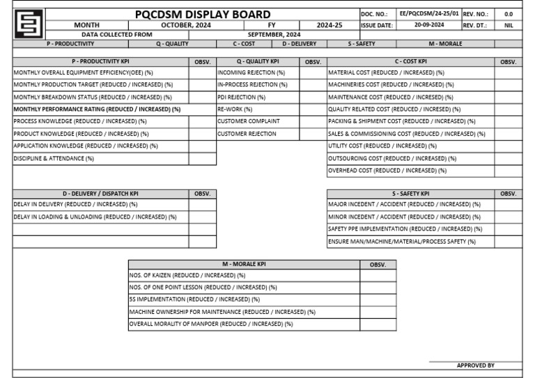 PQCDSM Display | PDF